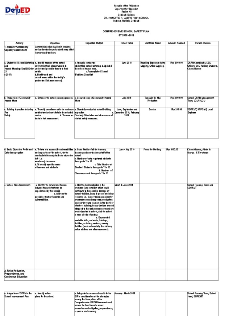 Comprehensive School Safety Plan 2018-2019 | PDF | Emergency Evacuation ...
