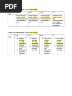 Cheerdance Rubrics | PDF