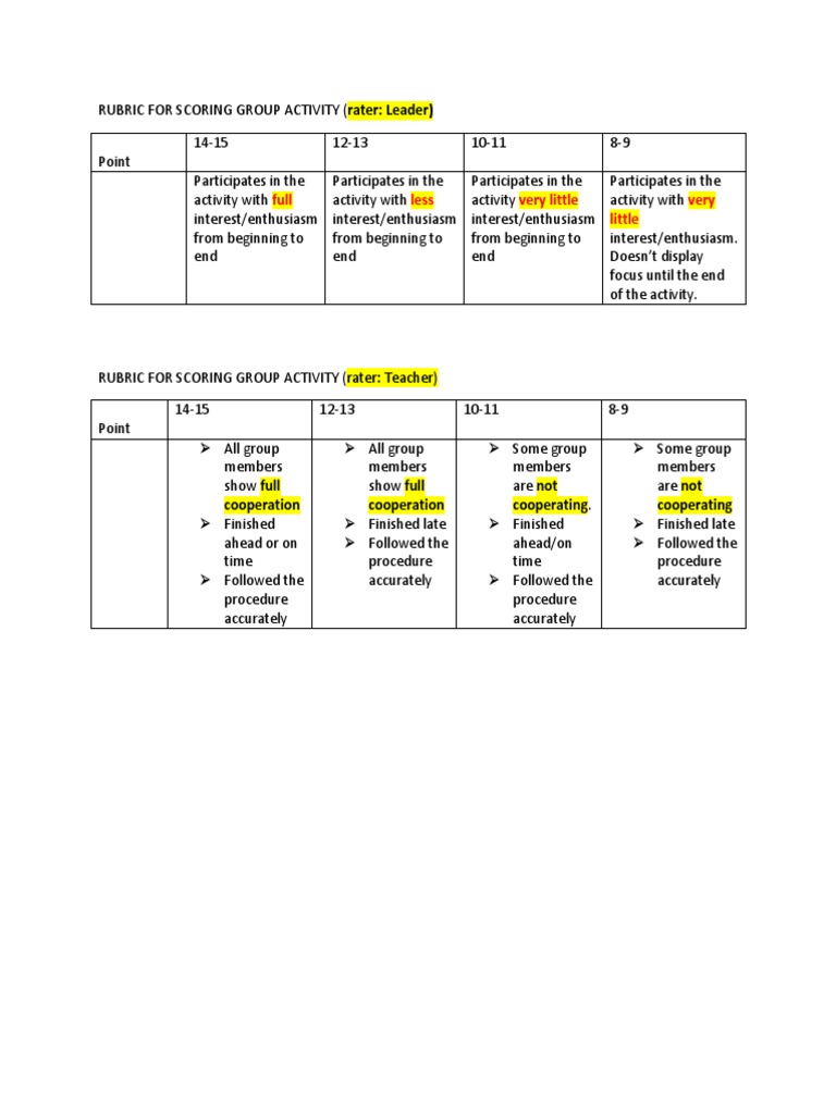 Group Activity Scoring Rubric | PDF