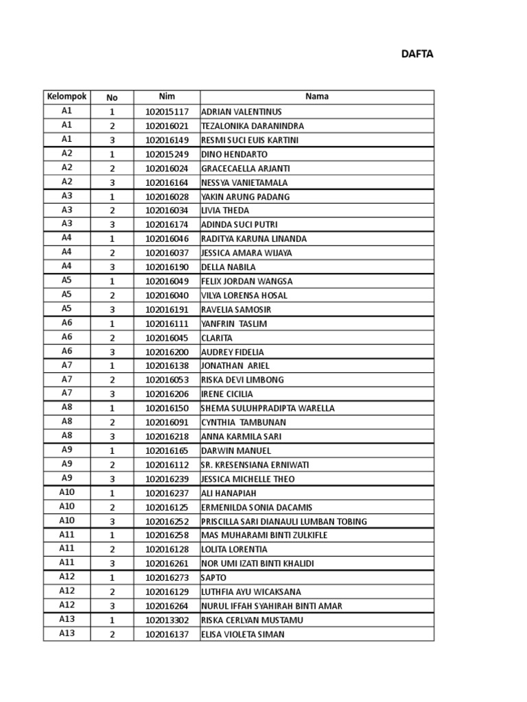 Daftar Penguji N Pembimbing Skripsi Batch 4 | PDF