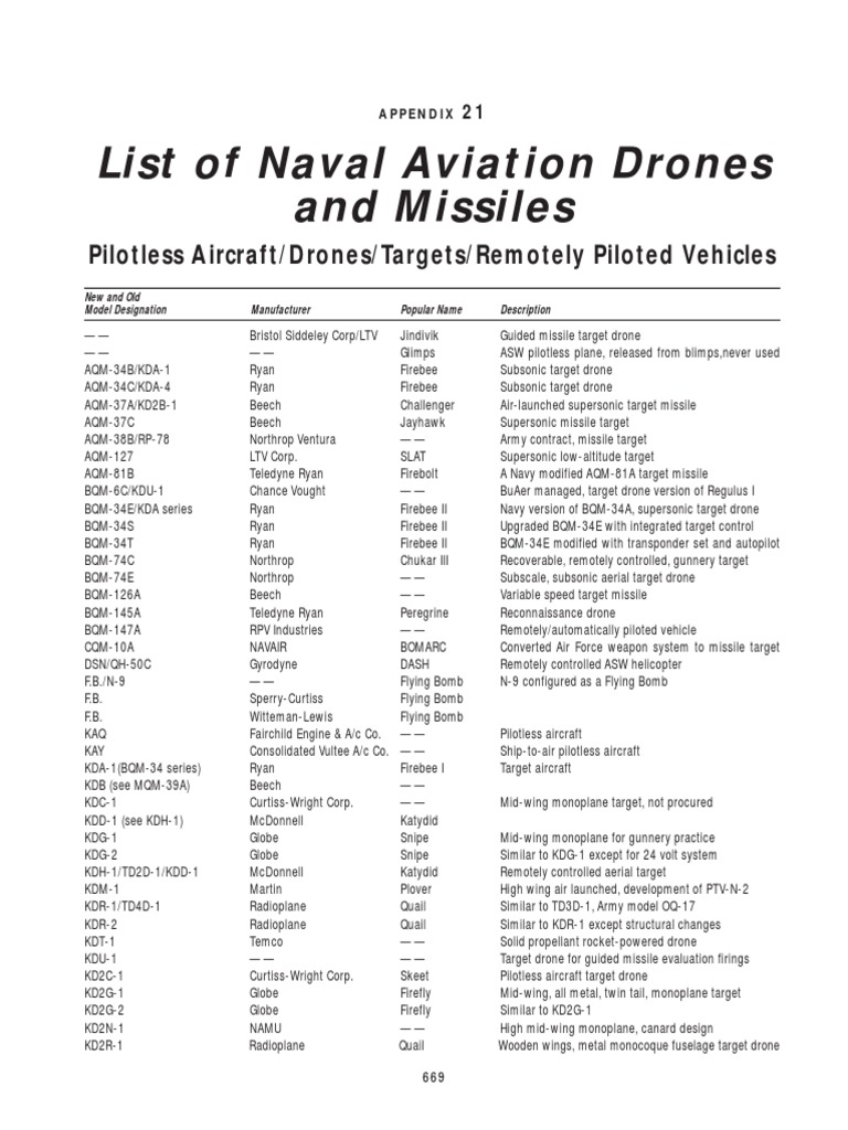 List of Naval Aviation Drones | PDF | Unmanned Aerial Vehicle | Missile