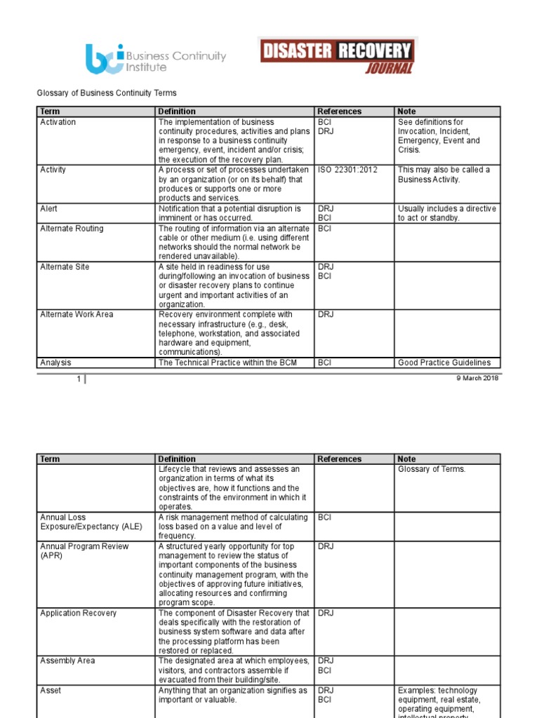Bcms Terms Glossary | PDF | Certification | Audit