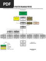 Contoh Laporan Akhir Proyek | PDF
