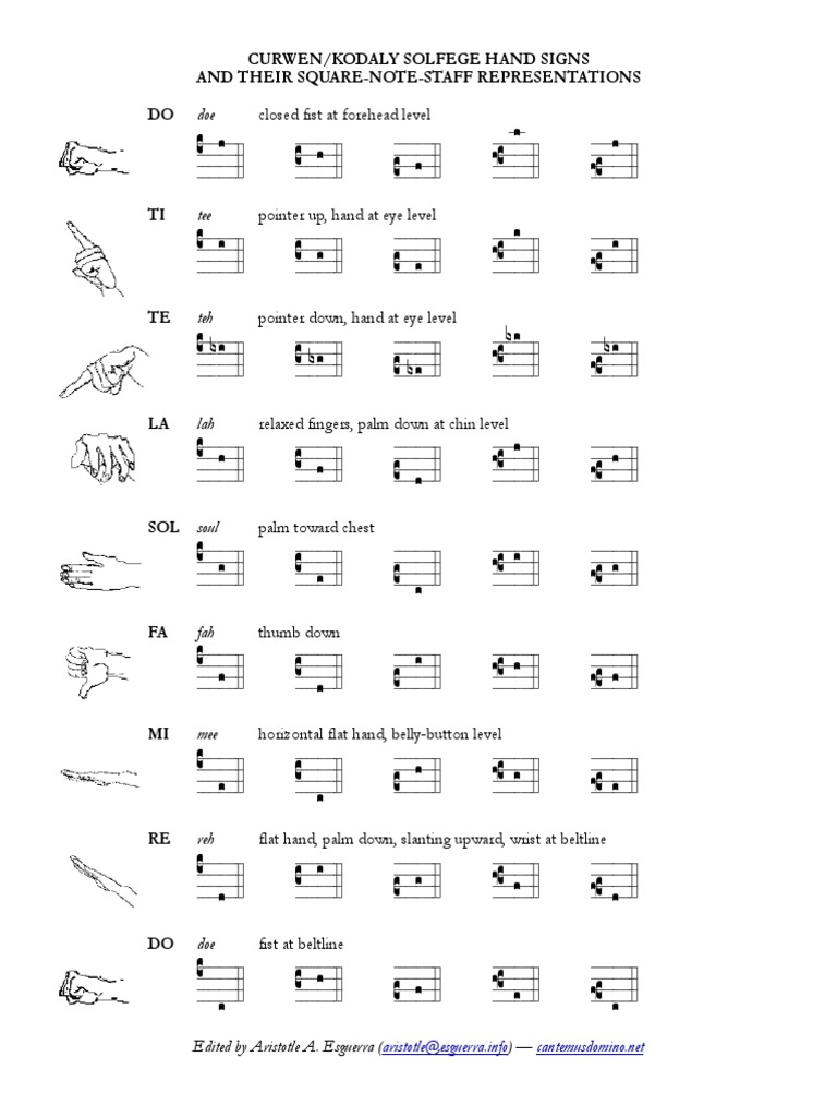 Music Educators' Solfege Guide | PDF