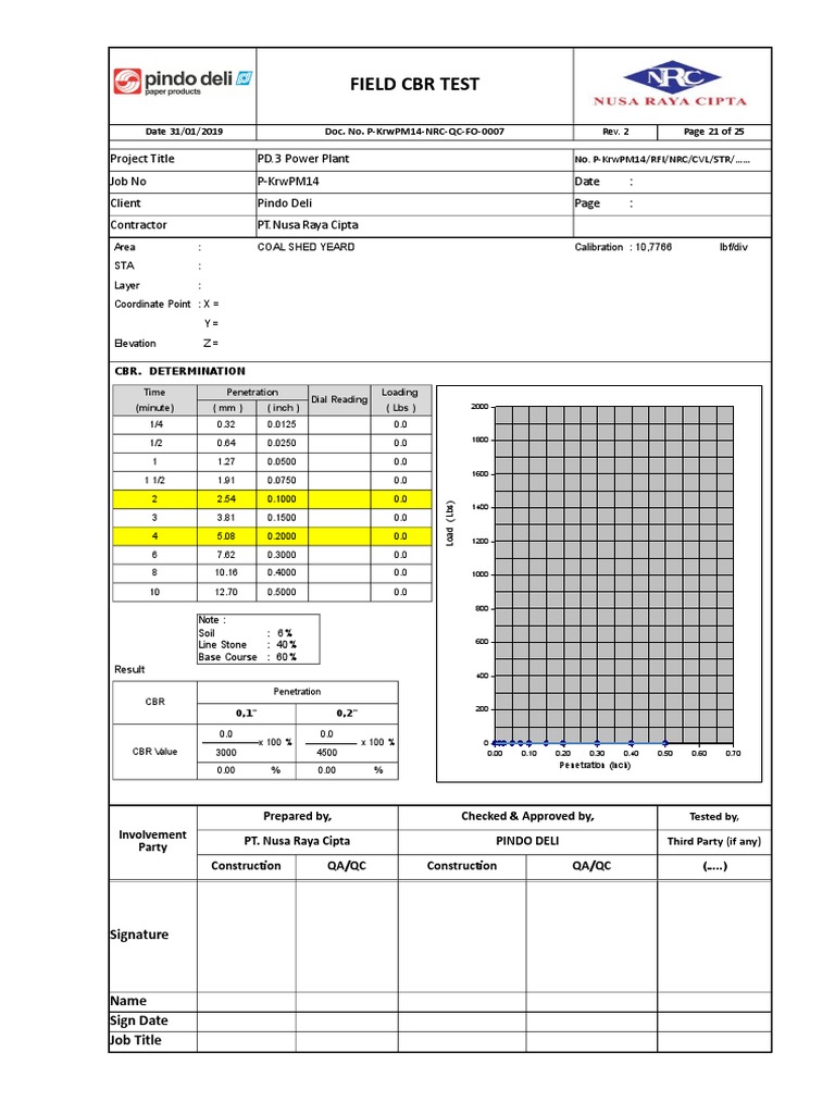 CBR Test Report for PD.3 Power Plant | PDF | Nature