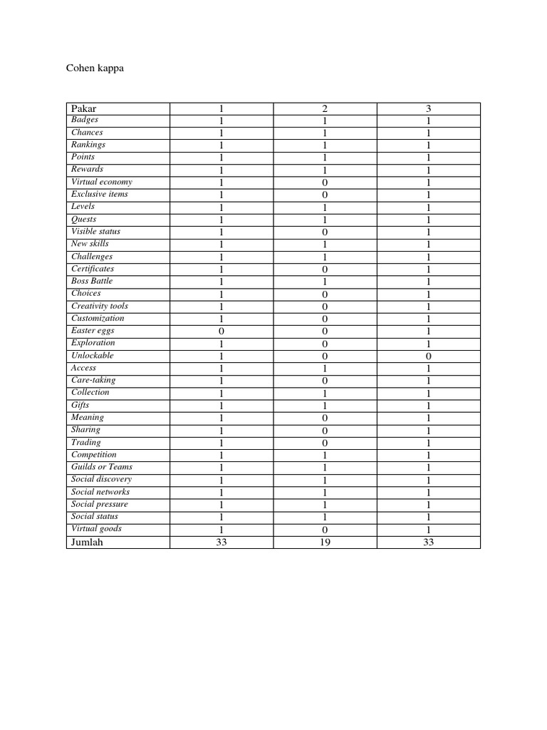 Cohen Kappa | PDF
