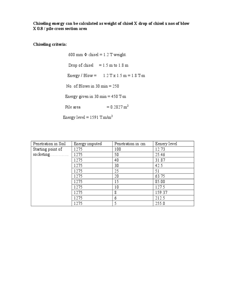 Chiseling Energy Can Be Calculated As Weight of Chisel X Drop of Chisel ...