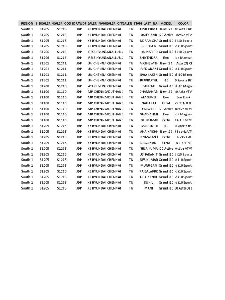 Region Main - Dealer - Code Dealer - Codejdp/Njdpdealer - Name Dealer ...