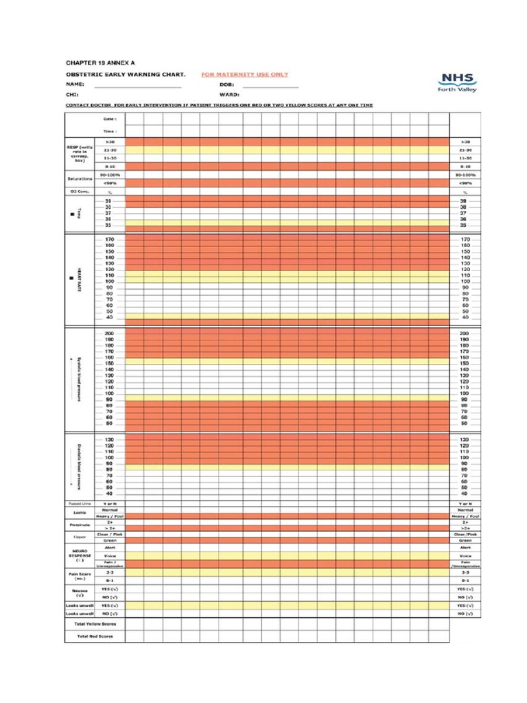 Lembar Observasi Maternity Ews Chart | PDF