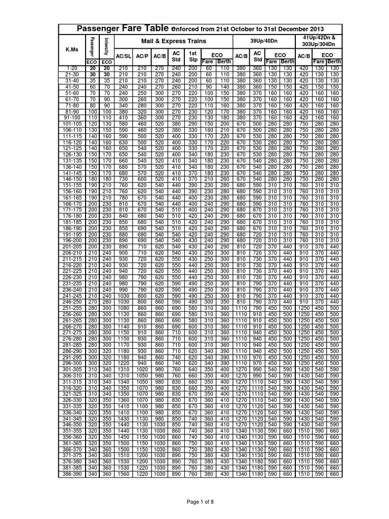 Fare Table: Passenger e | PDF