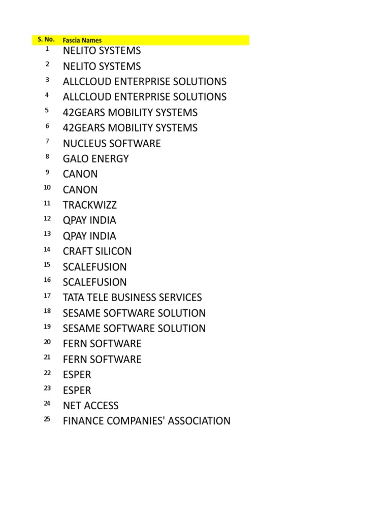 Software Company Names List | PDF