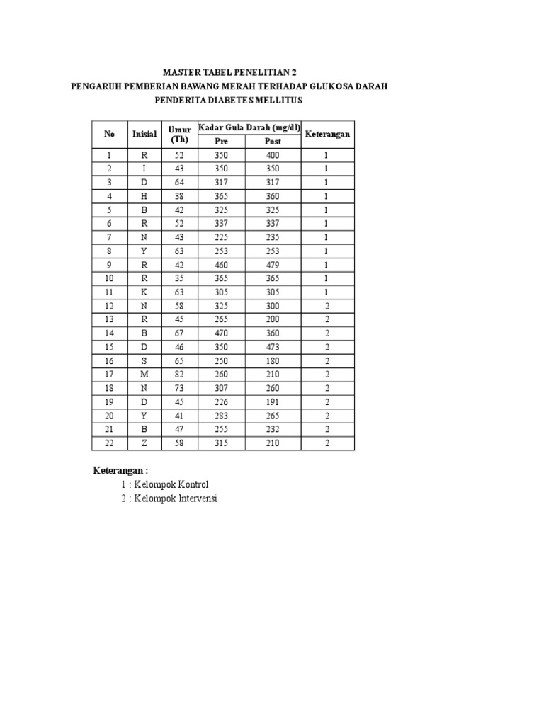 Master Tabel 2 | PDF