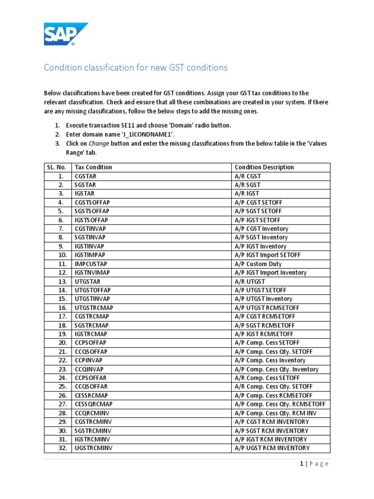 Condition Classification For New Gst Conditions Pdf Business