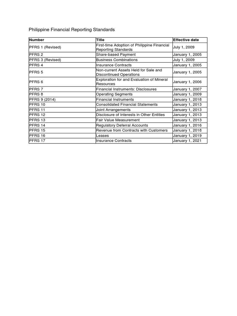Philippine Financial Standards Guide | PDF | Financial Statement ...