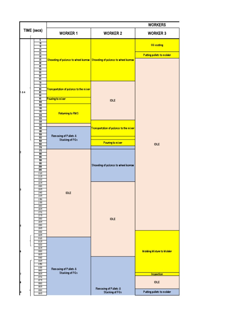 Man-Man-Chart and Percentage Results | PDF | Freight Transport | Supply ...