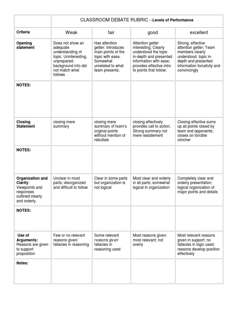 Classroom Debate Rubric - Weak Fair Good Excellent: Levels of ...