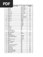 HK Materials List | PDF
