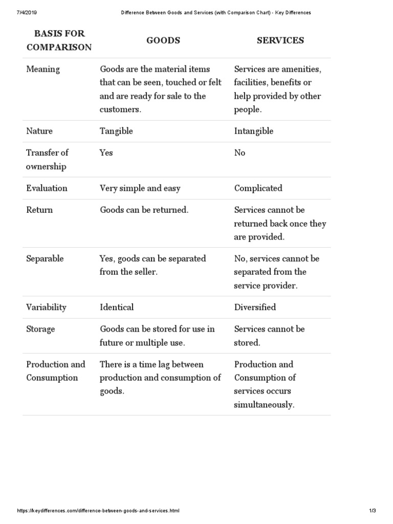 Difference Between Goods and Services (With Comparison Chart) - Key ...