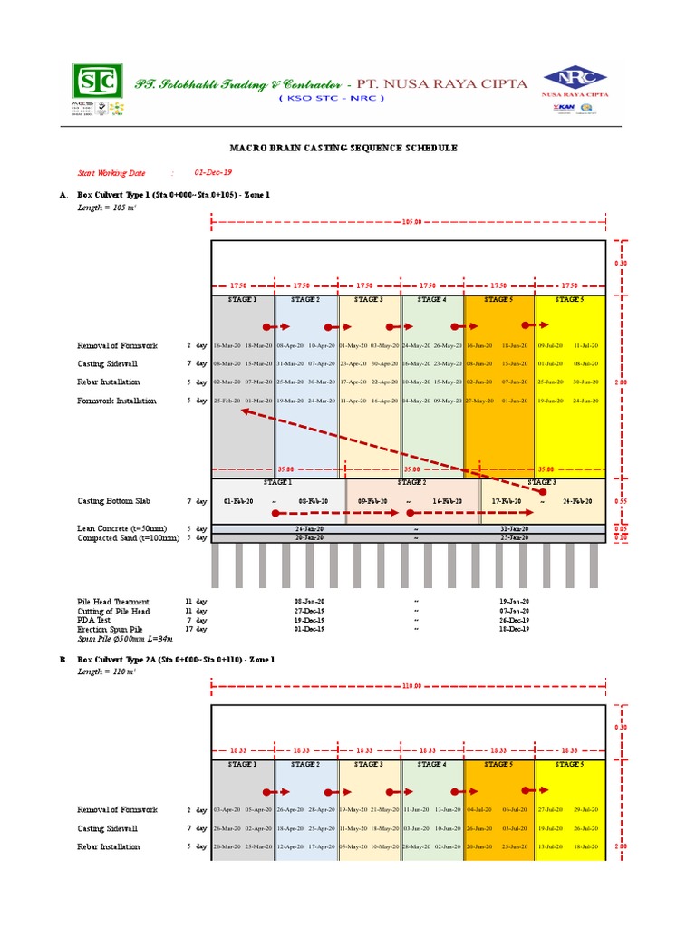 Casting Sequence Macro Drain | PDF | Architectural Elements | Geotechnical Engineering