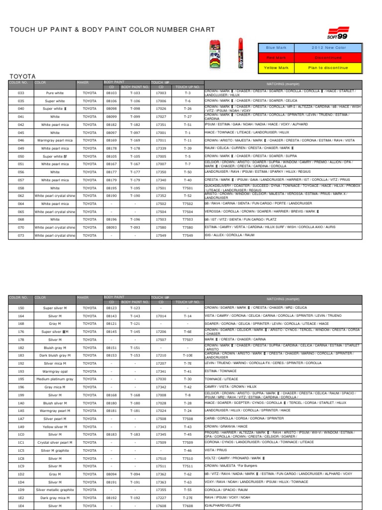 Toyota Paint Color Chart: A Comprehensive Guide to Toyota Touch Up and ...
