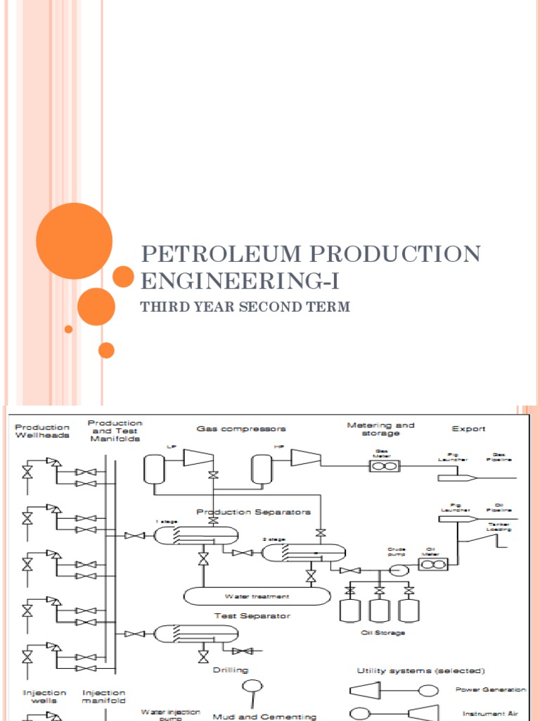 Petroleum Production Engineering-I: Third Year Second Term | PDF ...