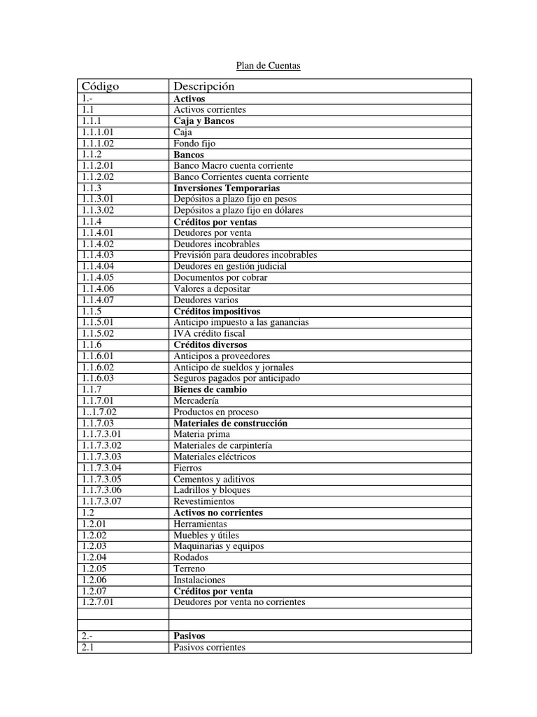 Plan de Cuentas de Una Empresa Constructora | PDF | Bancos | Impuestos