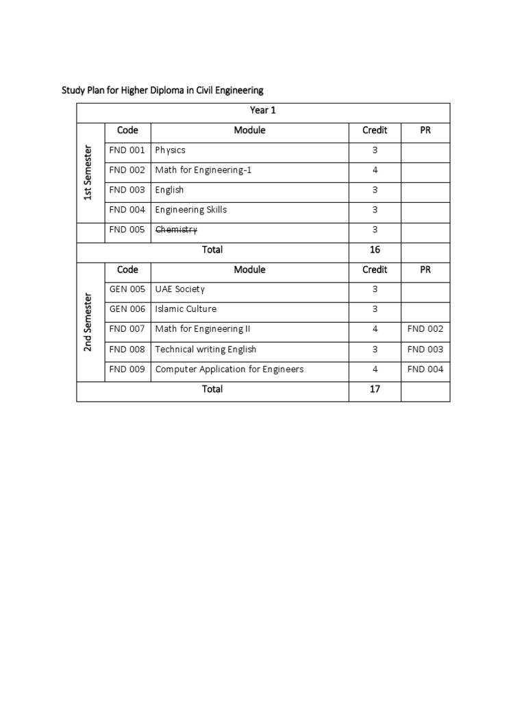 Study Plan For Higher Diploma in Civil Engineering & Architecture | PDF ...