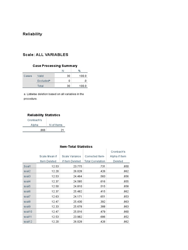 Reliability: Case Processing Summary | PDF