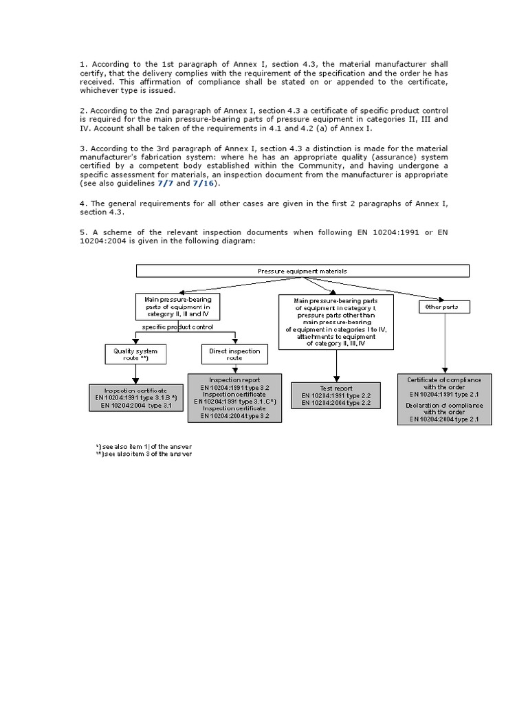 PED Guideline 7-5 | PDF