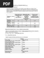 IZJAVA IZVOĐAČA RADOVA - II Krug | PDF