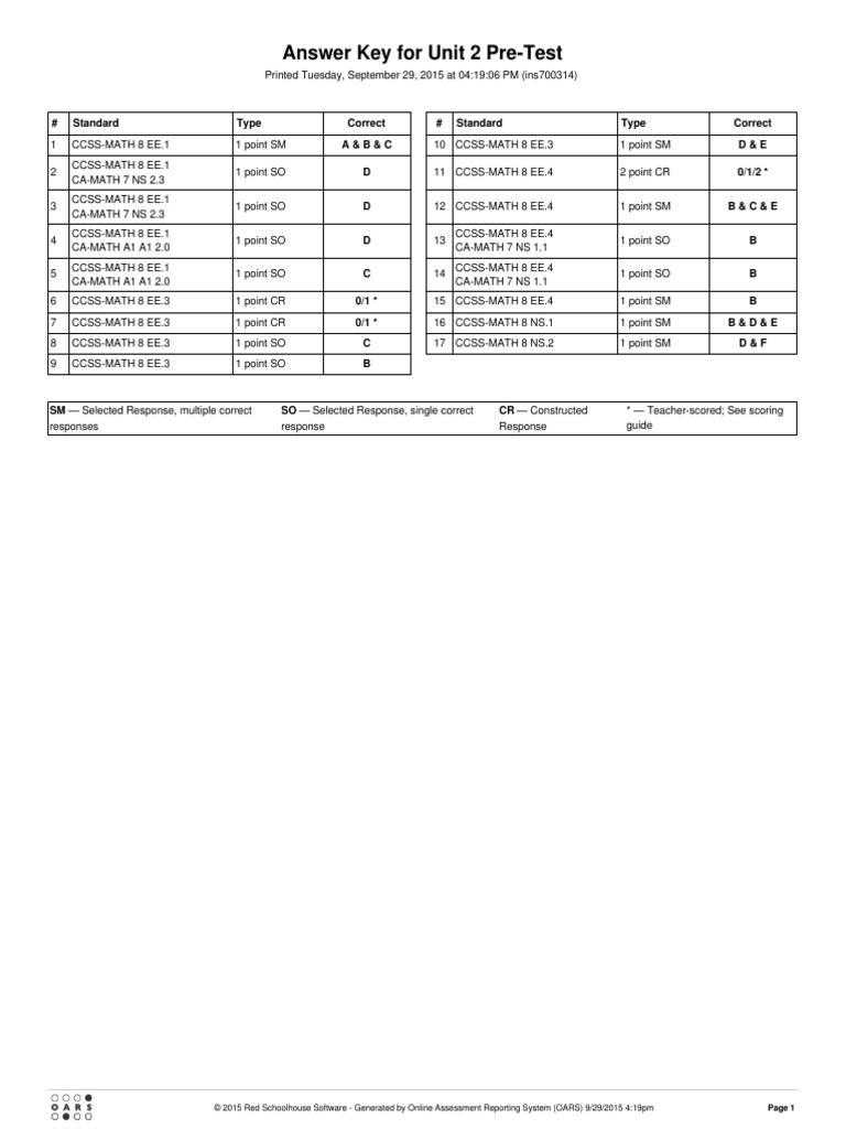 Answer Key For Unit 2 Pre-Test | PDF | Computing | Cognition