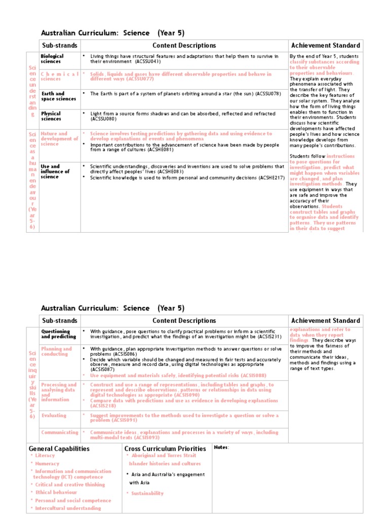 Australian Curriculum Science Year 5 | PDF | Prediction | Data