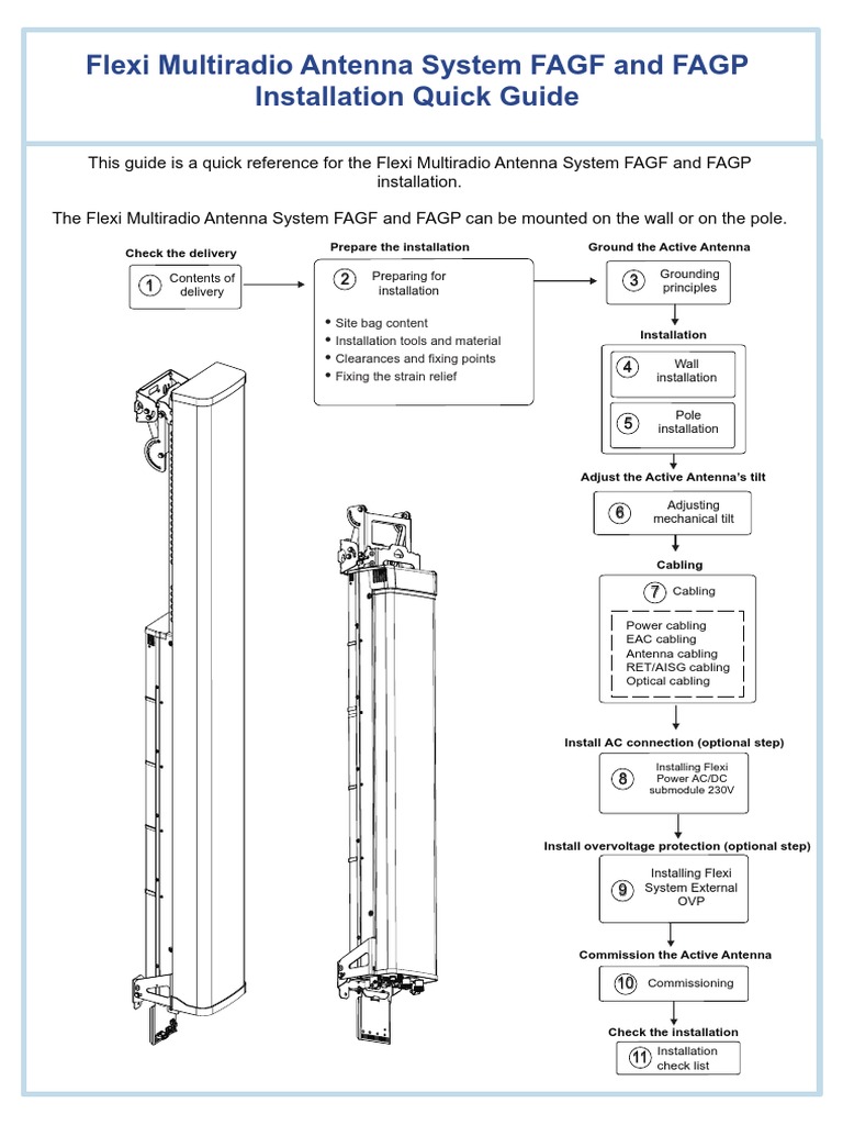 Flexi Multiradio Antenna System FAGP Installation Quick Guide | PDF ...