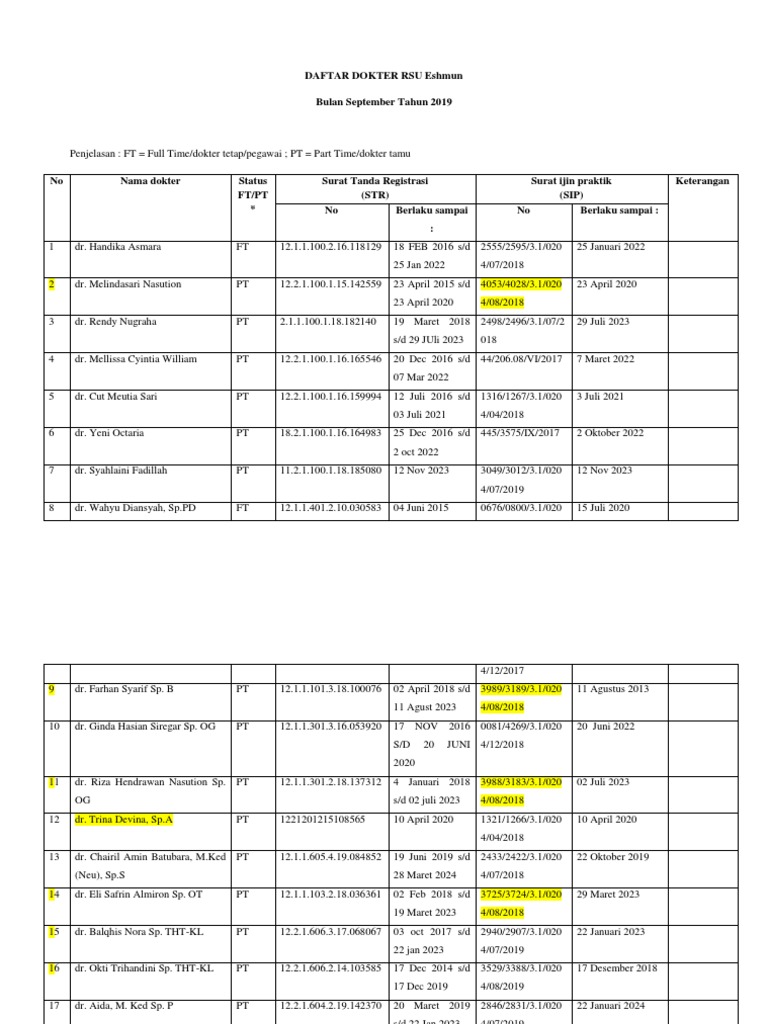 Form STR SIP Dokter | PDF