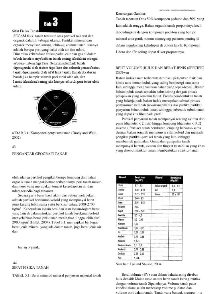 Sifat Fisika Tanah | PDF