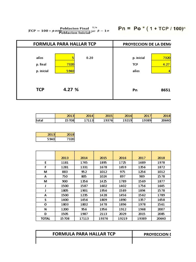 Proyección de Demanda Formula | PDF