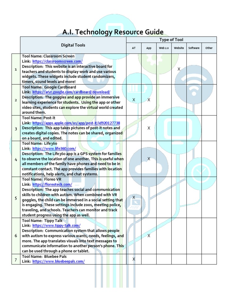 A.I. Technology Resource Guide: Digital Tools Type of Tool | PDF ...