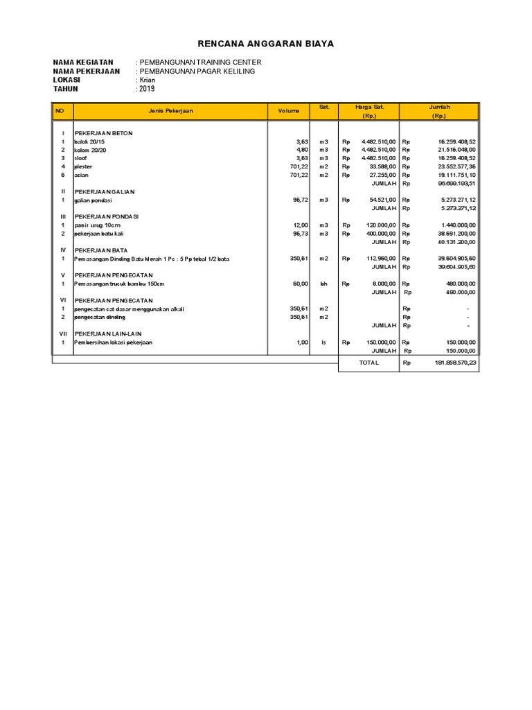 Rab Pagar Keliling PDF | PDF