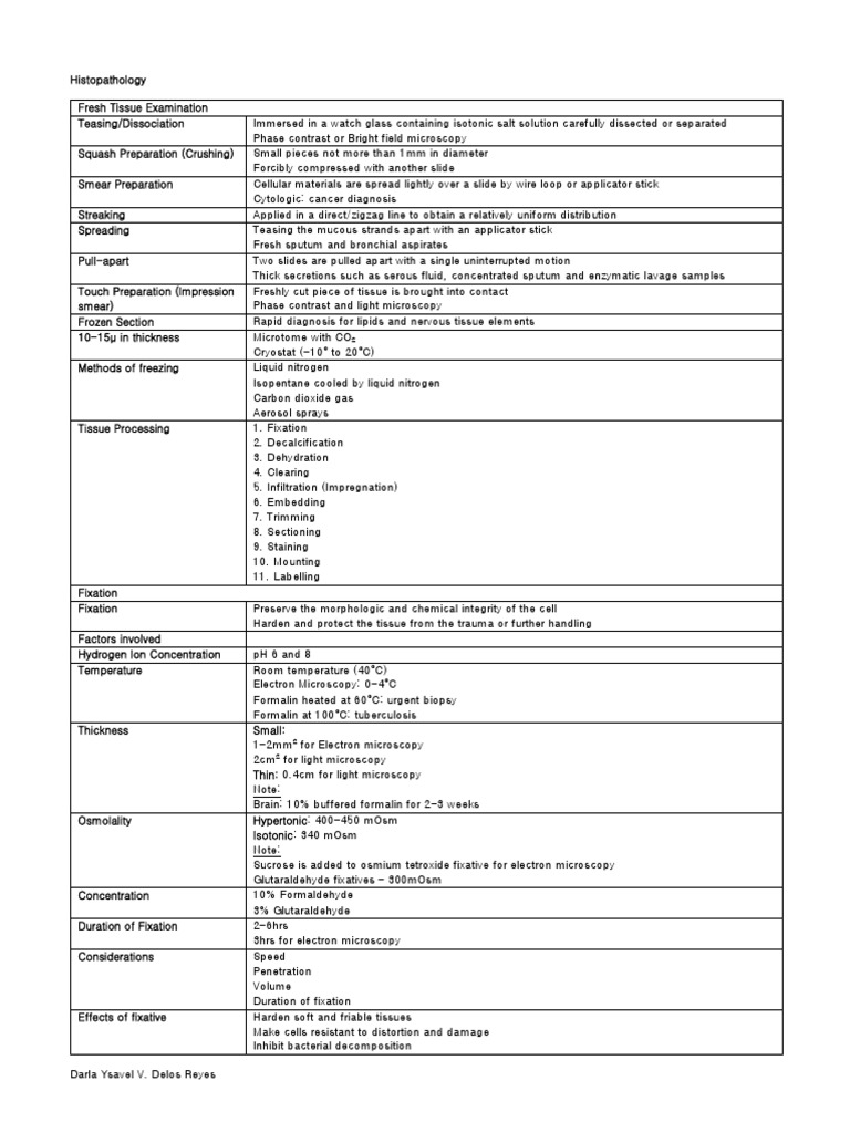 Histopath | PDF | Staining | Fixation (Histology)