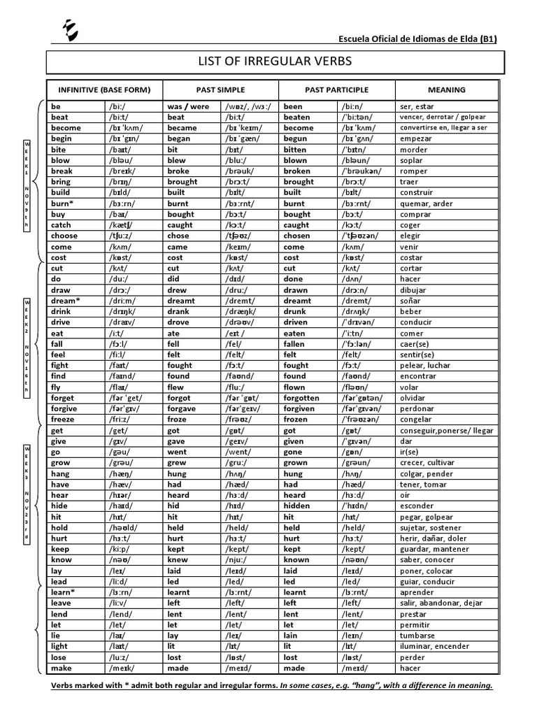 List of Irregular Verbs B1.1 | PDF | Linguistic Morphology | Semantics