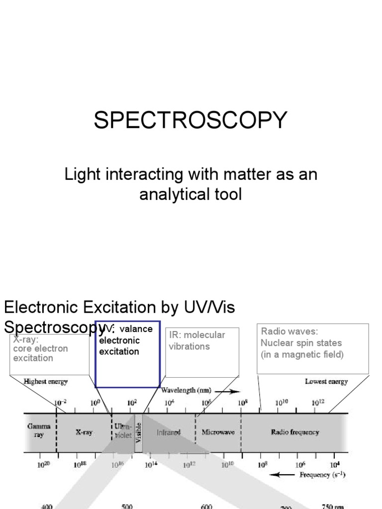 Spectroscopy: Light Interacting With Matter As An Analytical Tool | PDF ...