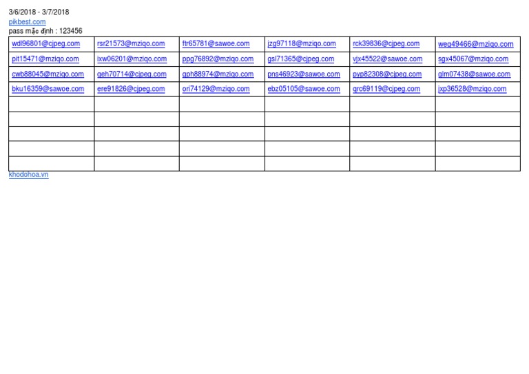 Account Personal VIP | PDF