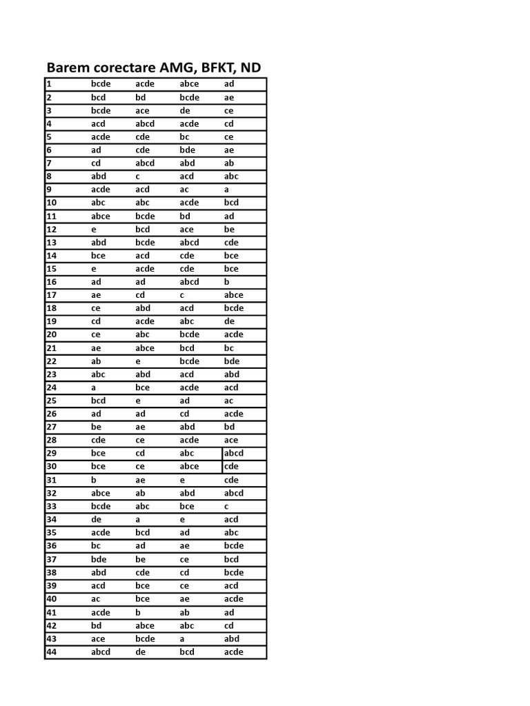 Barem Corectare AMG, BFKT, ND | PDF