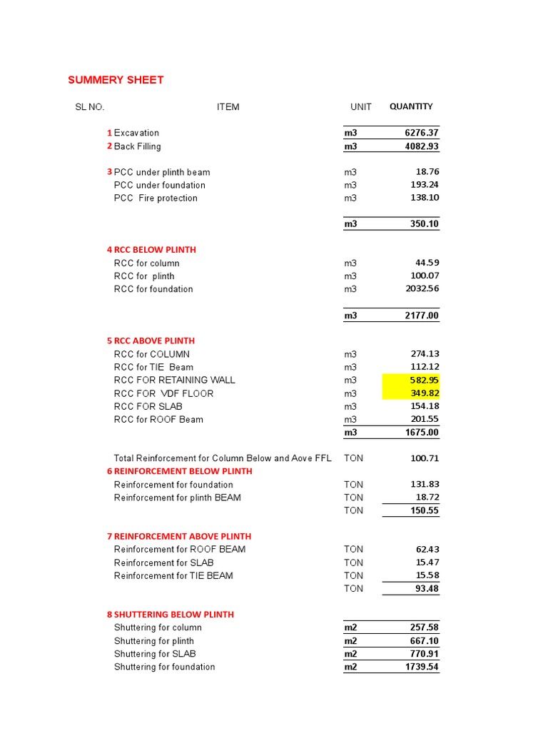 Boq RCC | PDF | Building Materials | Building Engineering