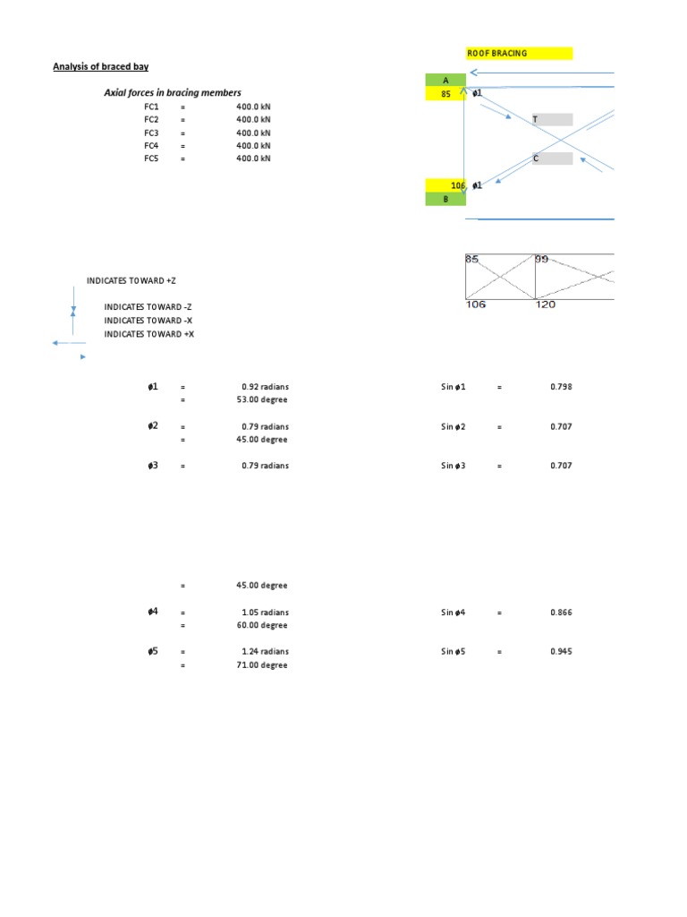 Axial Forces in Bracing Members: Analysis of Braced Bay | PDF ...