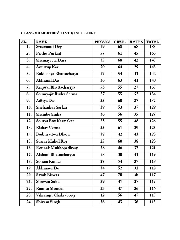 312749class XII Monthly Test Result June PDF | PDF | Bengal | Violence