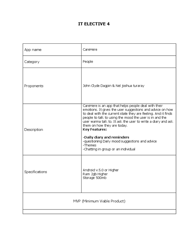 It Elective 4: App Name Category | PDF | Self-Improvement