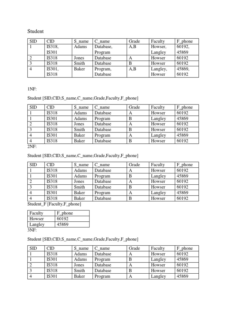 Practical - 7 PDF | PDF | Business