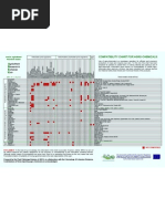 Antibiotic Cross-Sensitivity Chart | PDF | Penicillin | Medical Specialties