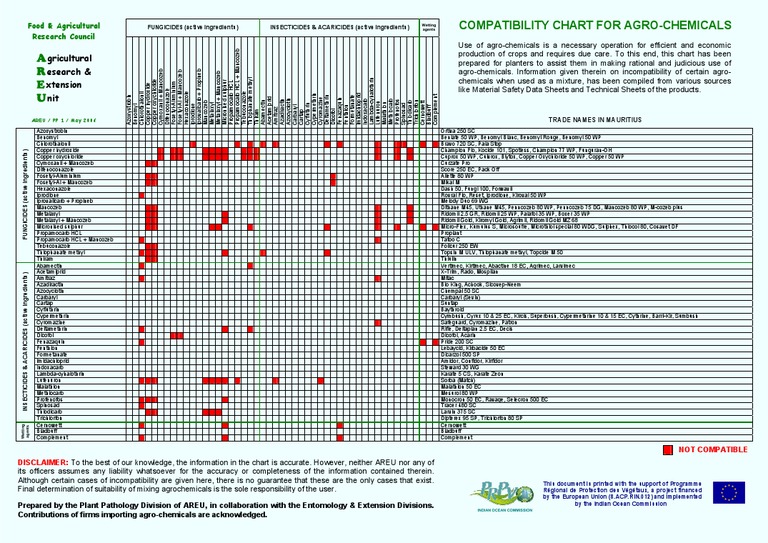 Compatibility Chart | PDF | Intensive Farming | Agricultural Chemicals
